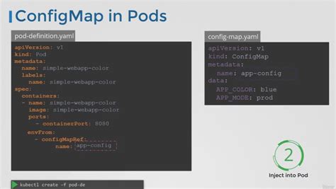shubham tiwari on linkedin kubernetes devops learningjourney