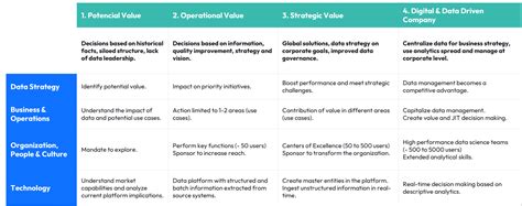 Keys To Building A Data Architecture That Drives Innovation In Your Business Plain Concepts