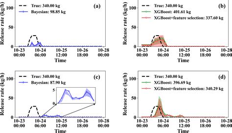 GMD A Spatiotemporally Separated Framework For Reconstructing The Sources Of Atmospheric