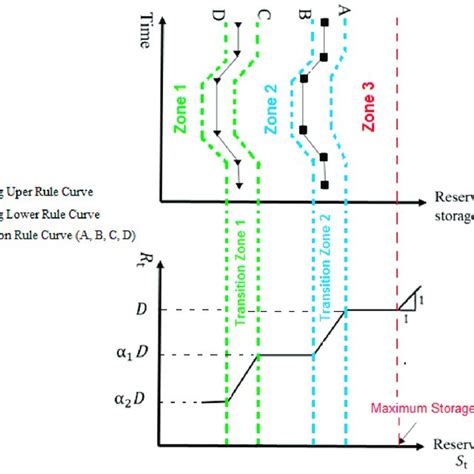 Schematic Of The Fuzzified Discrete Hedging Rule Download Scientific Diagram