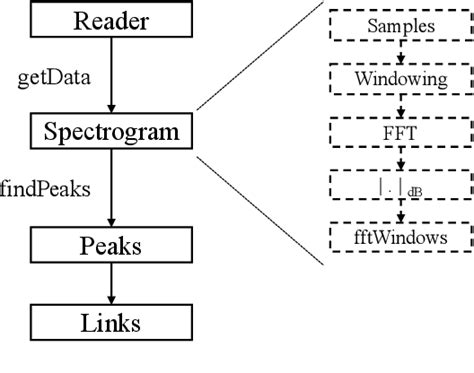 Figure 2 From Audio Aware Applications At The Edge Using In Browser