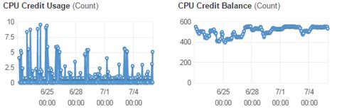 AWS EC2 Instance Types To Use As Test Agents Ben E C Babeter