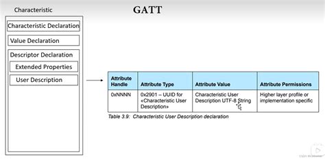 Esp32 S3 Bleesp32s3 蓝牙 Csdn博客