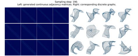 [그래프 기계학습] deep graph generative models 2