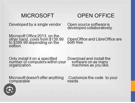 Difference Between Openoffice And Microsoft Office
