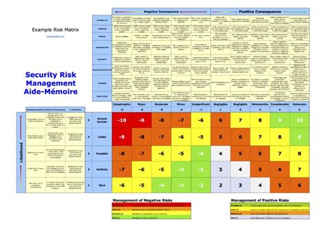 julian talbot frmia fisrm cissp srmcp على linkedin risk matrices are
