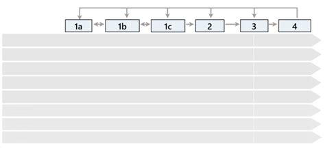 The Ai Governance Lifecycle Ai Governance Framework