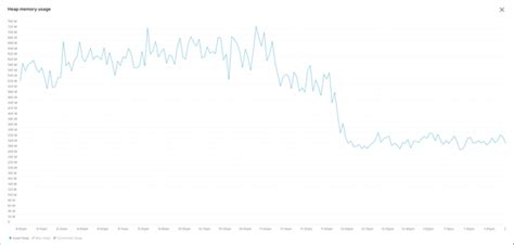 Migrating From Jdk 17 To Jdk 21 Overview And Practical Guide