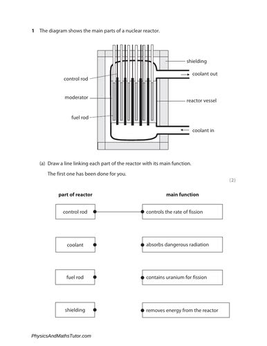 Igcse Edexcel Physics Radioactivity And Particles Complete Revision