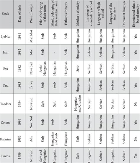 Attribute Codes For Respondents Download Scientific Diagram