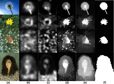 figure 1 from background prior based salient object detection via deep