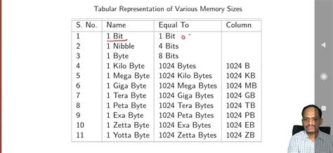Gyanappa Balalud Memory Sizes Memories Word Search Puzzle Words