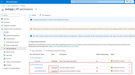 Solved 500 Error When Trying To Get Fabric Workspace