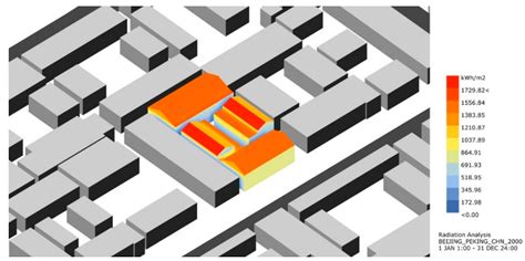 buildings free full text a machine learning based approach to