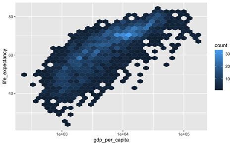 5 Continuous Continuous Relationships Data Visualization