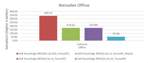 choosing a poweredge server and nvidia gpus for ai inference at the