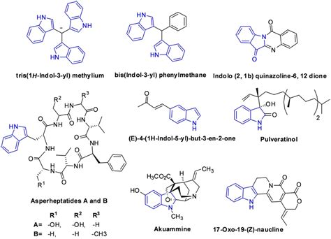 Structures Of Indole From Natural Sources Download Scientific Diagram