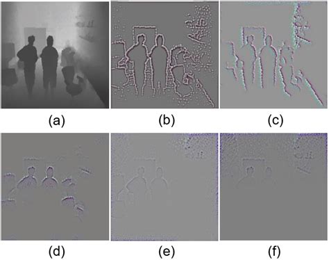 Feature Maps Visualization A Is The Input Depth Image B C Download Scientific Diagram