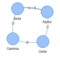 Dplyr R Transform A Dataframe Into A Visnetwork Stack Overflow