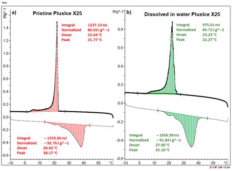 Experiments and Modeling of Solid–Solid Phase Change Material-Loaded Plaster to Enhance Building ...