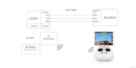 dji osdk开发笔记（n3飞控）（1）——开发工作流程 dji n3开发 csdn博客