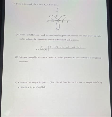 Solved 16 Below Is The Graph Of R 2 Sin 3 Theta