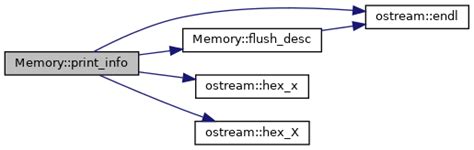 SimpleKernel Memory Class Reference