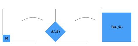 linear algebra visualising geometrically lambda pm 1 eigenvalues