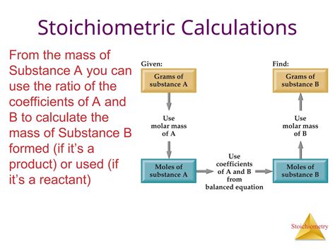 Stoichiometry Calculations With Chemical Formula Ppt