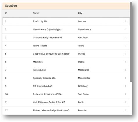 Ui5 Component Based Routing Sap Community
