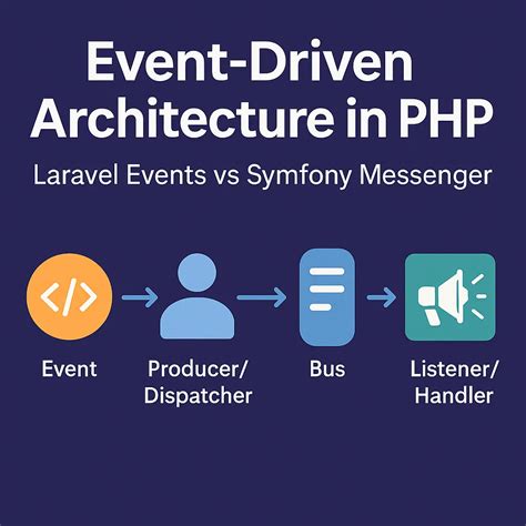 Understanding Laravel Eloquents “has” “with” And “wherehas” Methods By Aliusama Dev Medium