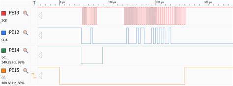 St V Get Scanline H Displays Arduino Forum