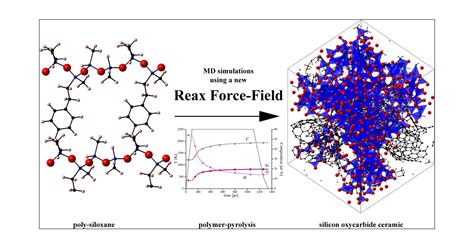 Reactive Force Field For Simulations Of The Pyrolysis Of Polysiloxanes Into Silicon Oxycarbide