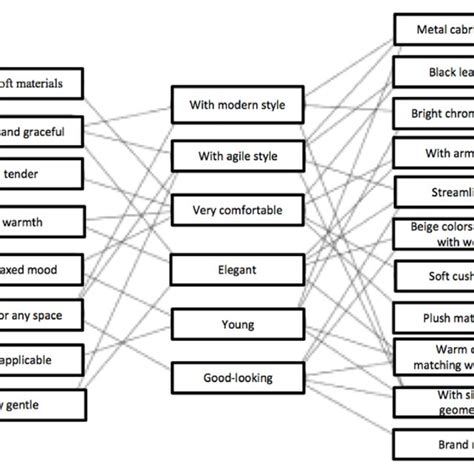 Evaluation Grid Diagram By Expert B1 Download Scientific Diagram