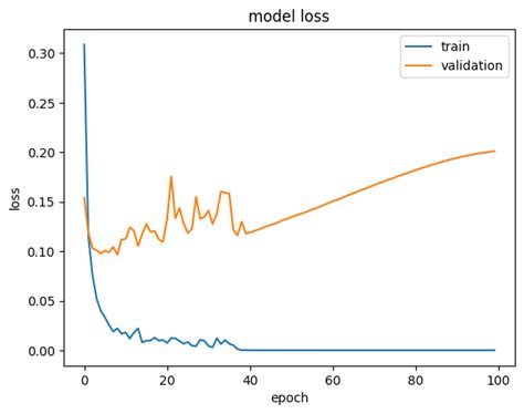 A Brief Introduction To Neural Networks A Classification Problem