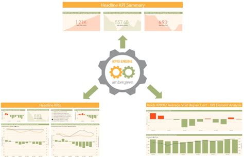The Kpi Generator Automates Calculation And Production Of All Organisational Kpis
