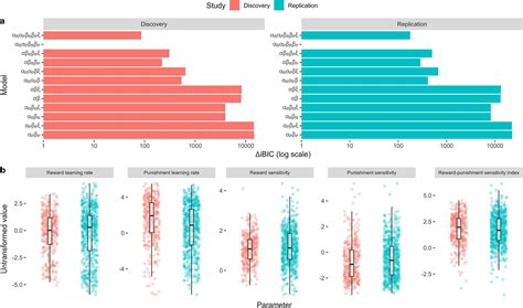 Approach Avoidance Reinforcement Learning As A Translational And