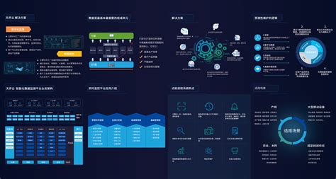 设备远程监控运维云平台co土木在线