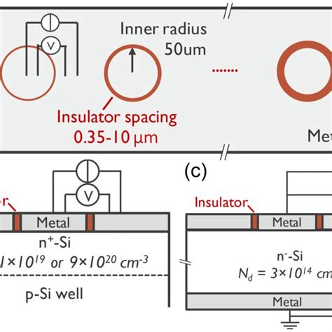 Schematics Of Test Structures A Top View And B Cross Section View Of