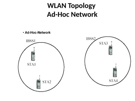 Ieee802 11pptx Wireless Lan Ieee 802 11 Pptx Computer Networking Computing