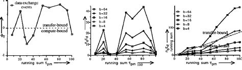 Figure 2 From Optical Link And Processor Clustering In The Delft Parallel Processor Semantic