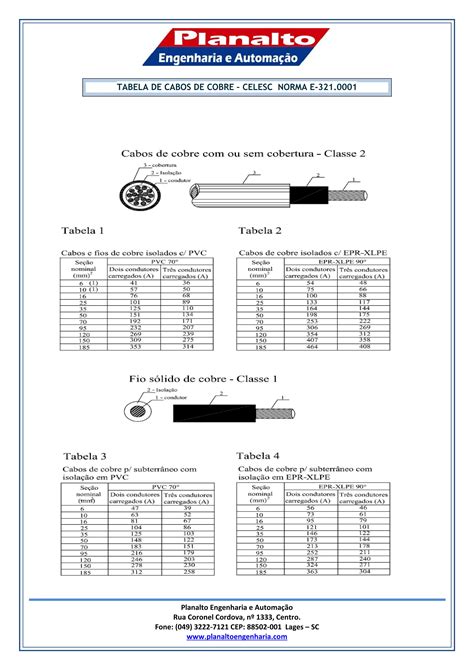 Tabela De Cabos Celesc Pdf
