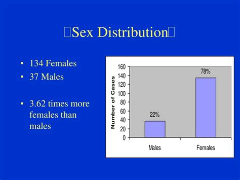 Ppt Spatial Clustering Of Scleroderma In Three Michigan Counties