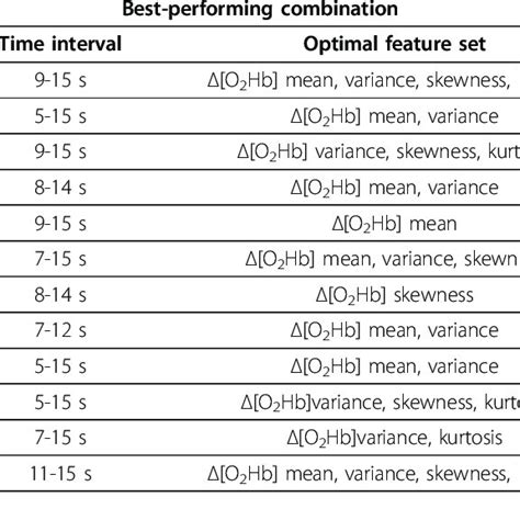 Classification Accuracy For Each Subject Download Table