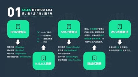 列表5项ppt图文页