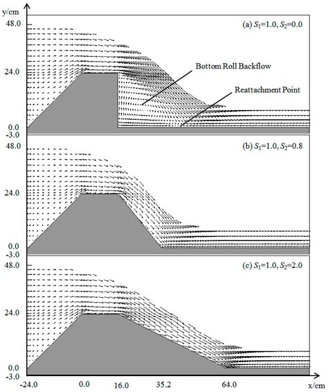 Discharge Coefficient Of Rectangular Short Crested Weir With Varying Slope Coefficients