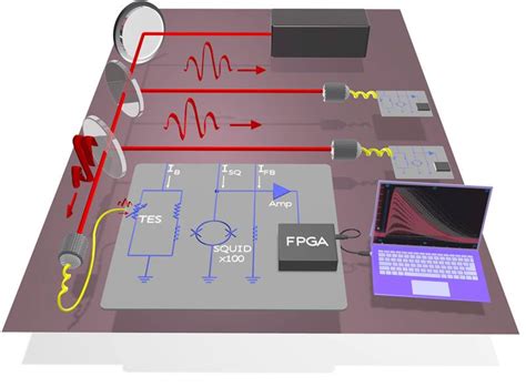 Engineers Develop A New Detector System For Quantum Computing Department Of Energy