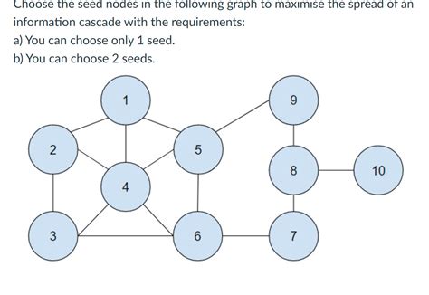 Choose The Seed Nodes In The Following Graph To