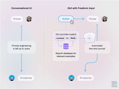 When Words Cannot Describe Designing For Ai Beyond Conversational
