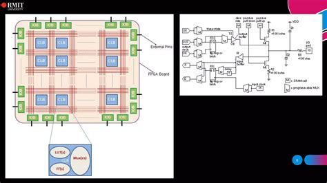 Fpga Introductionpptx